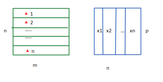 机器学习笔记 soft-DTW（论文笔记 A differentiable loss function for time-series）-CSDN博客
