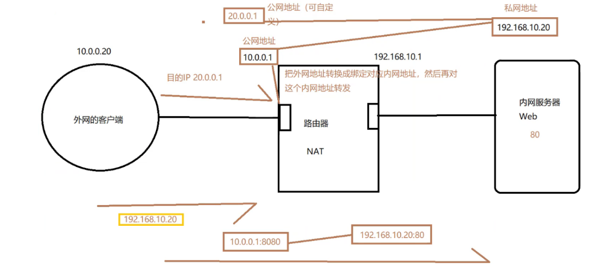 NAT和PAT的原理及配置_pat nat-CSDN博客