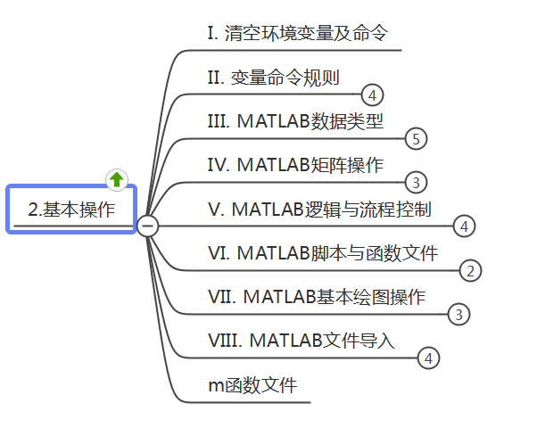 Matlab入门基础思维导图matlab思维导图 Csdn博客