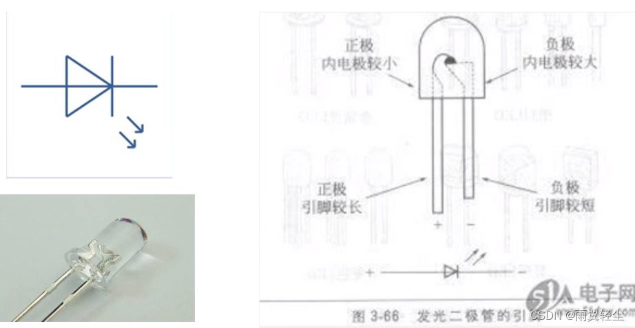 点亮一个LED_csdn点亮单个led灯-CSDN博客