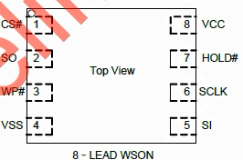 【SPI总线协议以及其在SPI NAND FLASH中的应用】_spi nand flash 电路-CSDN博客