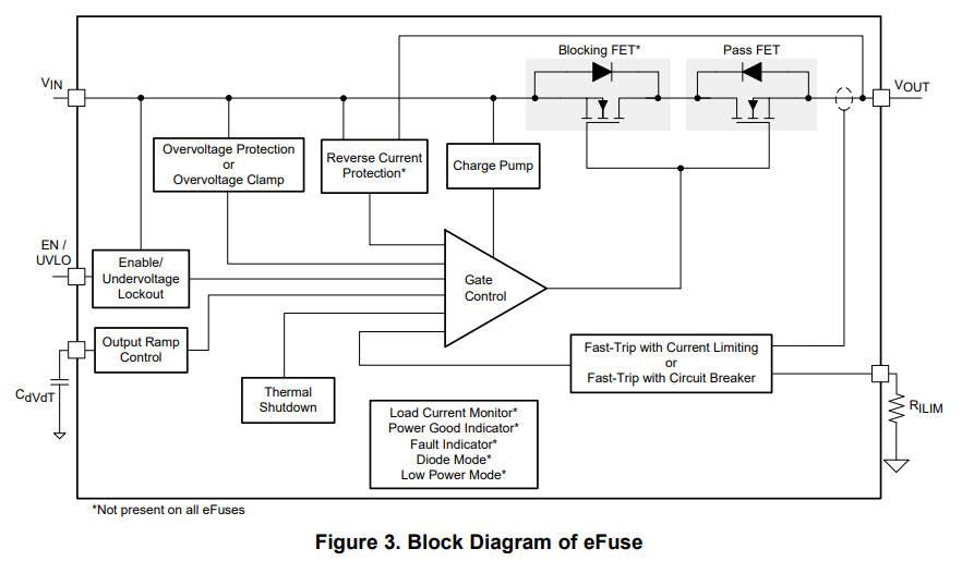 Load Switch and Efuse_建構 switch tj, diode 寫程式-CSDN博客