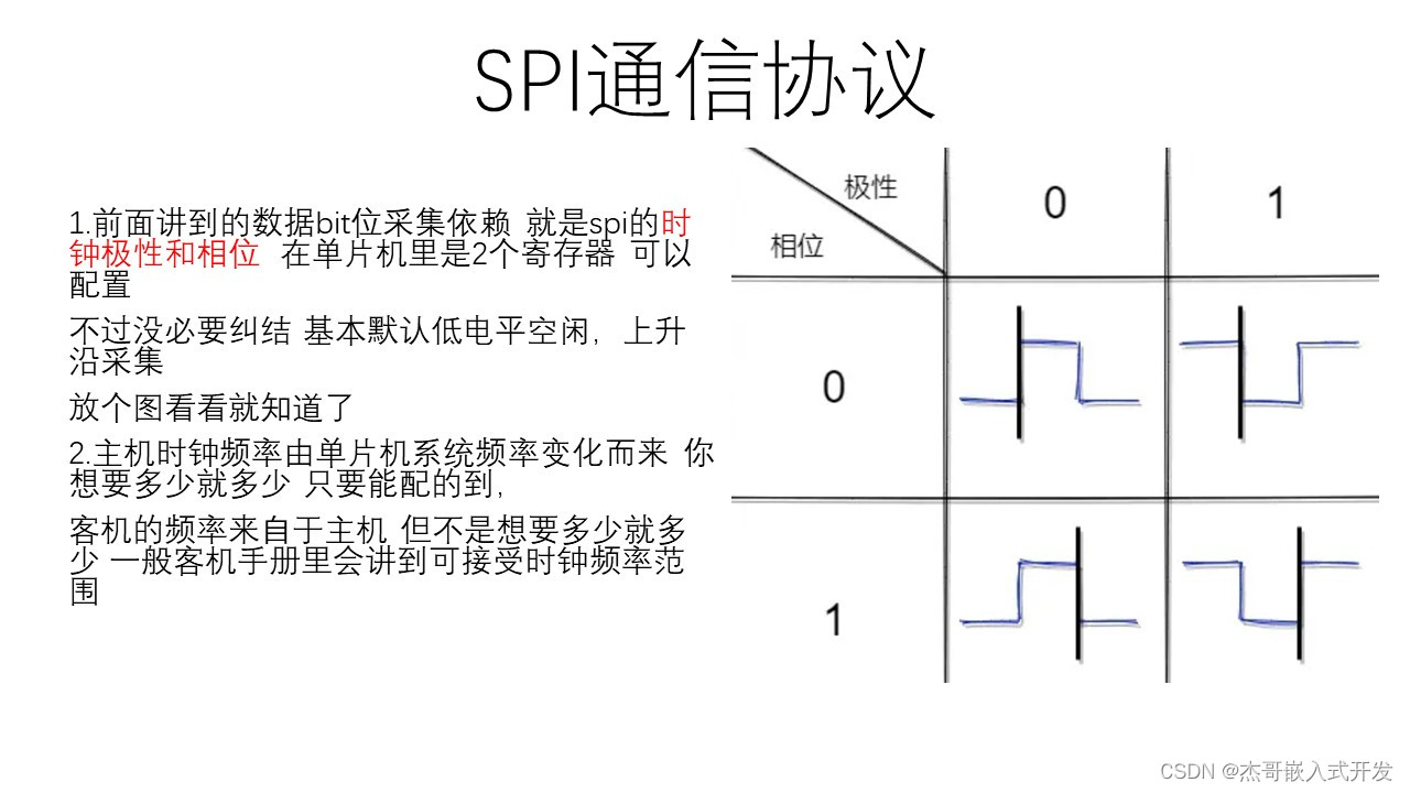 一文彻底带你搞懂spi通信原理+TFT彩屏控制原理_spi控制tft-CSDN博客