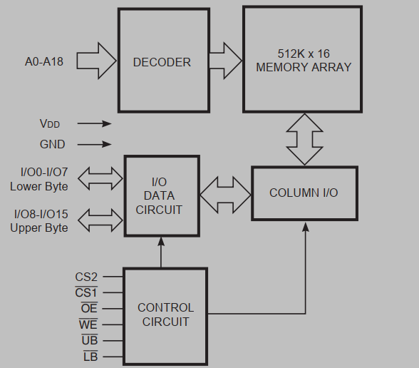 F407 sram_stm32f407 sram-CSDN博客