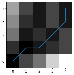 python 笔记：dtw包_python dtw-CSDN博客