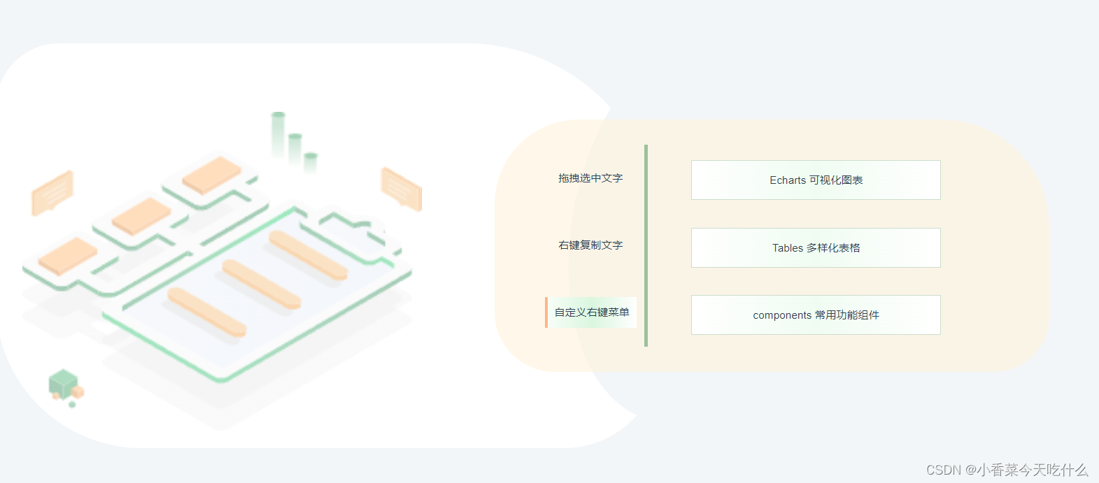 Vue2 实现对拖拽选中文字、复制选中文字的控制以及自定义鼠标右键菜单功能vue 复制文本自定义 Csdn博客