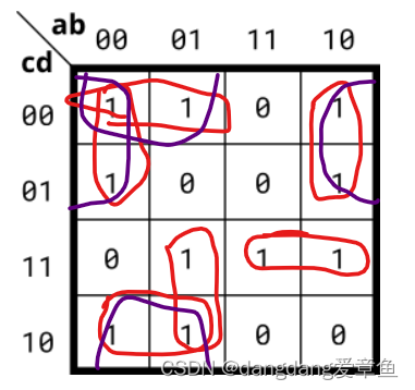 HDLBits个人刷题详解合集9-Circuits-Combinational Logic-Karnaugh Map to Circuit-HDBits题目分析_a+b+c的卡诺图-CSDN博客