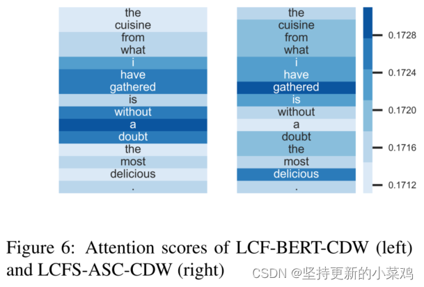 Modelling Context and Syntactical Features for Aspect-based Sentiment论文阅读笔记（ACL2020）-CSDN博客