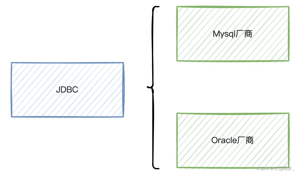 Spring Boot中的spi机制springboot Spi机制 Csdn博客