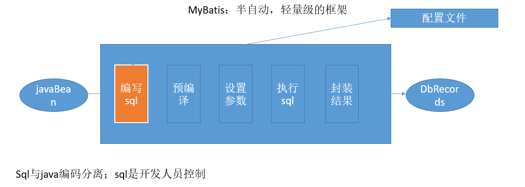 MyBatis3学习笔记_(sqlsession) newproxyinstance可以直接调用?-CSDN博客