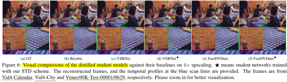 CVPR2021 | 视频超分辨率中时空蒸馏方案_space-time distillation for video super-resolution-CSDN博客