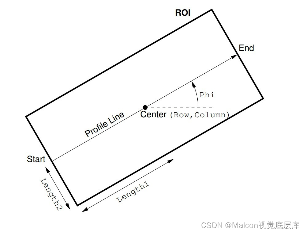 Halcon 1D测量(1) _测量边缘对_halcon 卡尺 找边缘对-CSDN博客