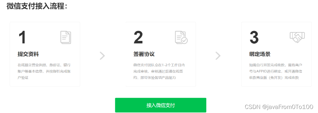 对接微信支付 Csdn博客