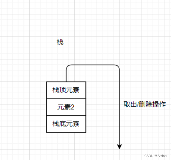 栈（综合计算器的实现）用栈写计算器 Csdn博客