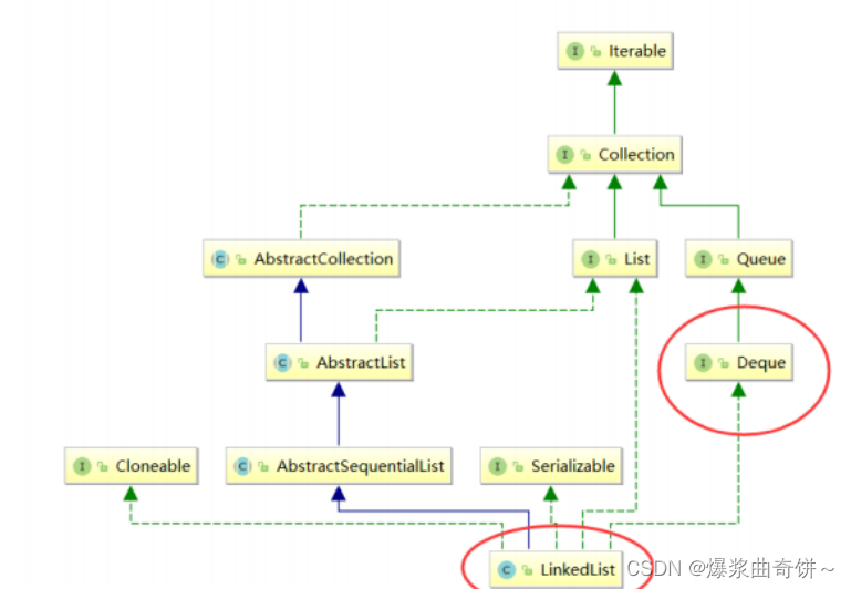 栈和队列(stack和queue) Csdn博客
