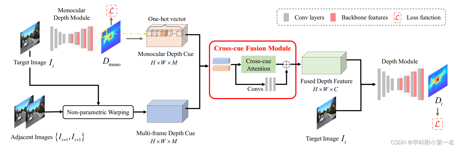 【论文简述】Learning to Fuse Monocular and Multi-view Cues for Multi-frame Depth Estimation in（CVPR ...