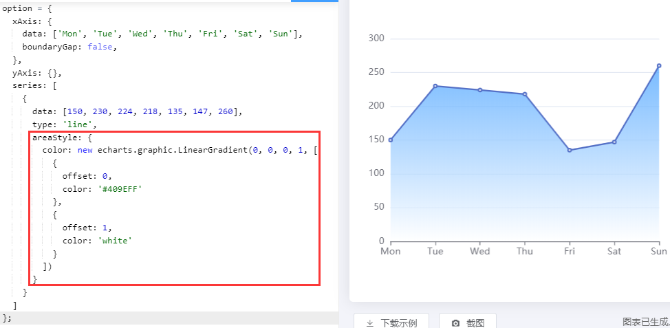 Echarts折线图-CSDN博客