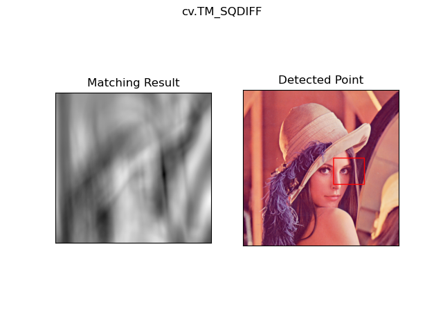cv.matchTemplate图像模型匹配-OpenCV-CSDN博客