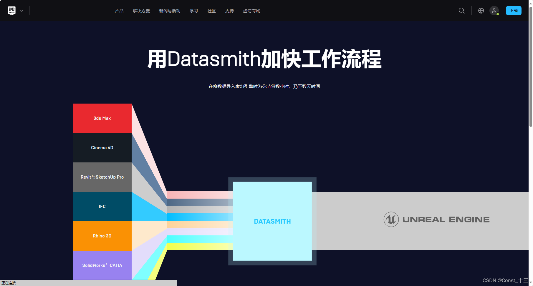 Ue5.2 数字孪生（7）——Datasmith插件导入3dMax建筑模型文件_datasmith官网-CSDN博客