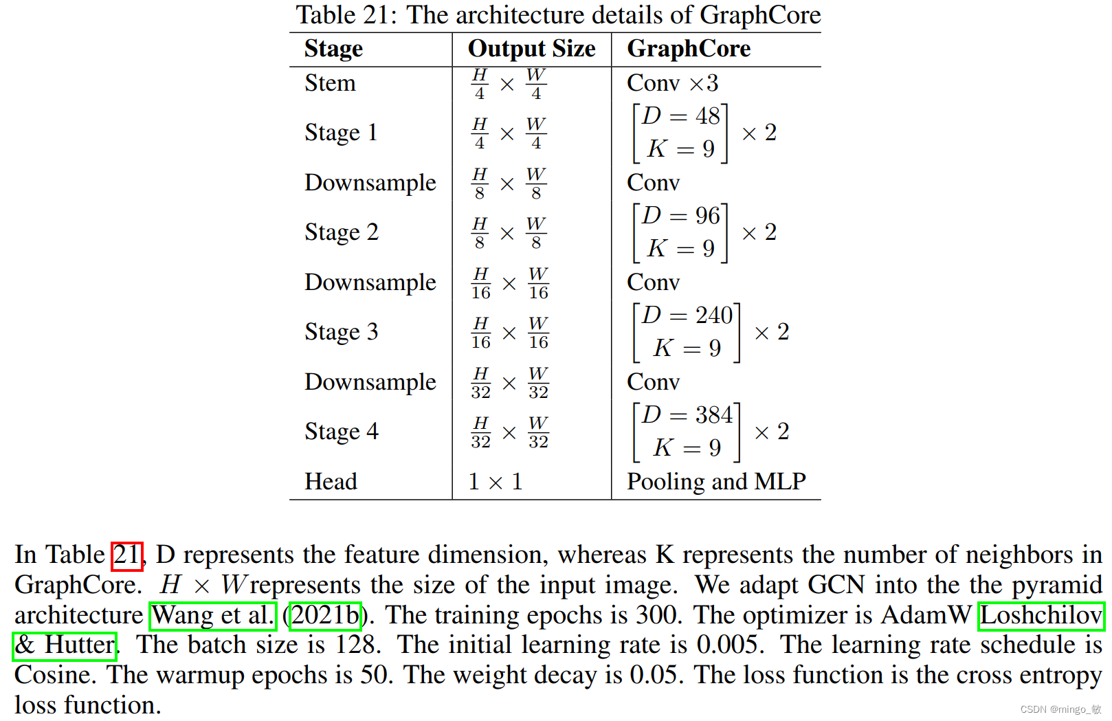 深度学习论文: Pushing the Limits of Fewshot Anomaly Detection in Industry Vision: Graphcore及其PyTorch实现 ...