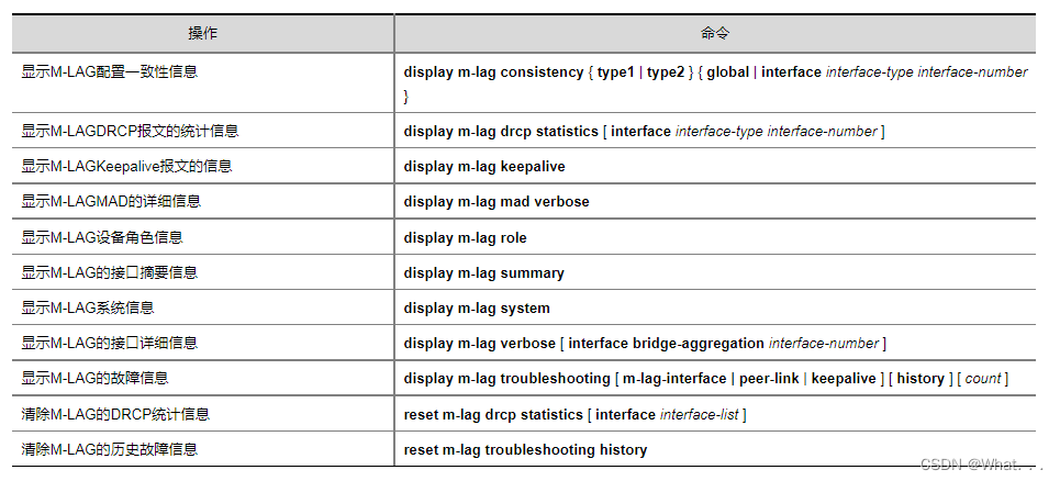 H3C M-LAG配置-CSDN博客