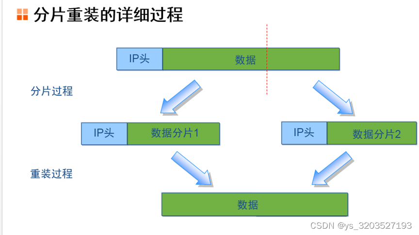 路由进阶与安全_crypto key generate rsa modulus 1024-CSDN博客