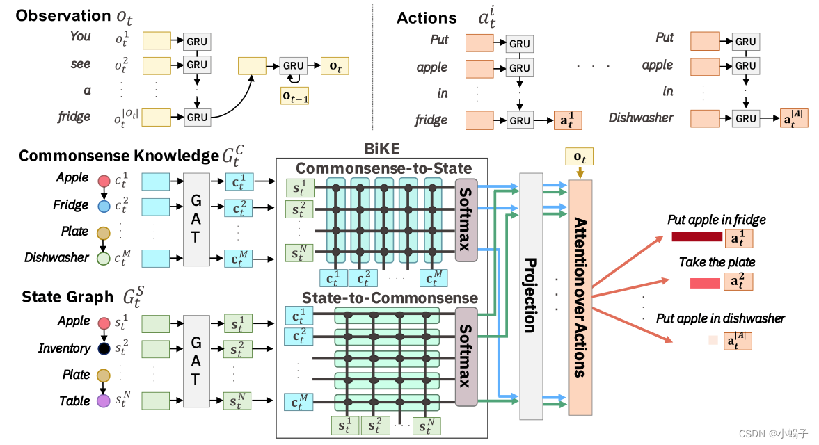强化学习游戏攻略_强化学习实时策略游戏-CSDN博客