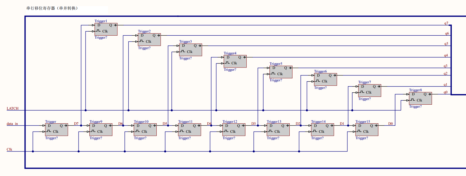 FPGA 15 基础 基于HC595的动态数码管实现(工程开发)_15鈥檇0-CSDN博客