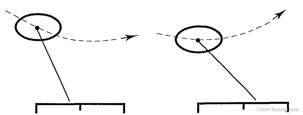 [足式机器人]Part1 平面跳跃机器人Ch02——【Legged Robots that Balance 读书笔记】_足式跳跃机器人mpc仿真-CSDN博客