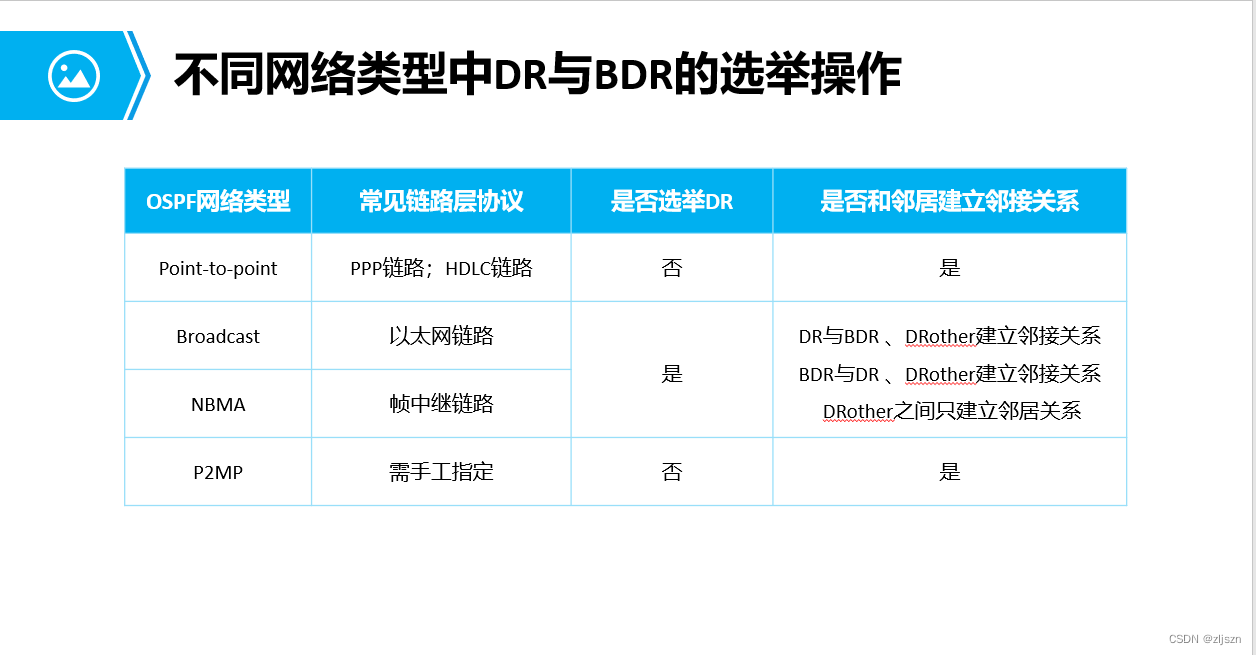 Ospf基础ipv6 Ospf Csdn博客 