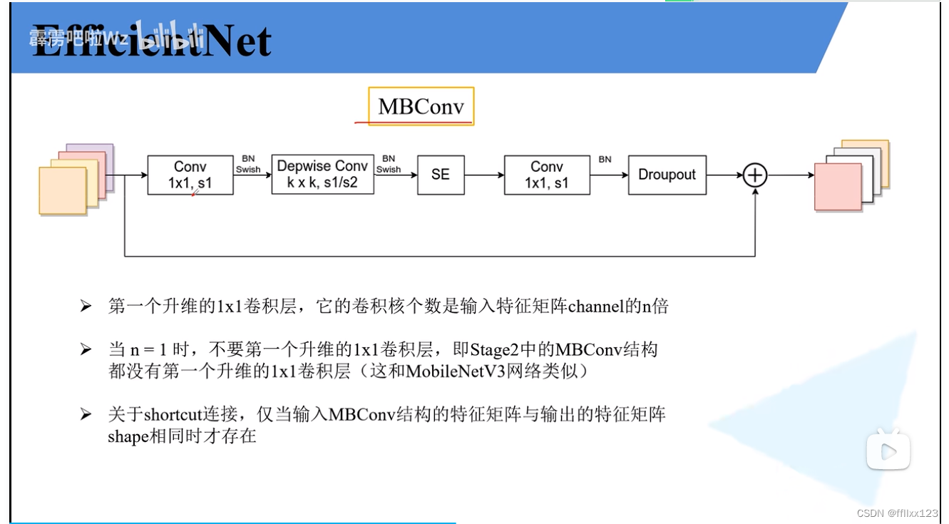 ghostnet和efficientnet_efficientnetv2和ghostnet对比-CSDN博客