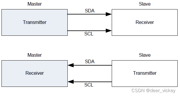 Arduino for PKE8720DF-C13-F10——I2C数据收发演示-CSDN博客