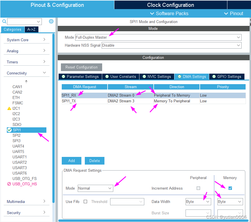 STM32 SPI+DMA 驱动 SRAM LY68L6400SLIT 应用笔记-CSDN博客