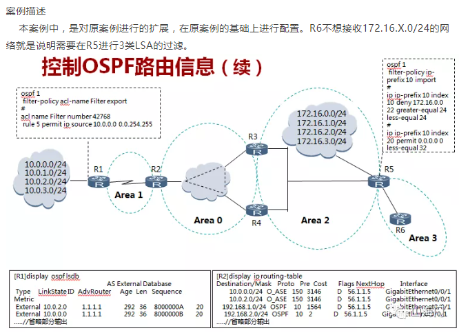 ospf 5类lsa过滤案例_ospf过滤5类lsa-CSDN博客