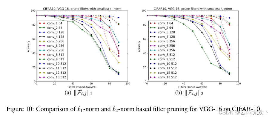 （论文精读）PRUNING FILTERS FOR EFFICIENT CONVNETS-CSDN博客