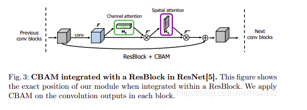注意力机制 Attention Cam Attention Csdn博客
