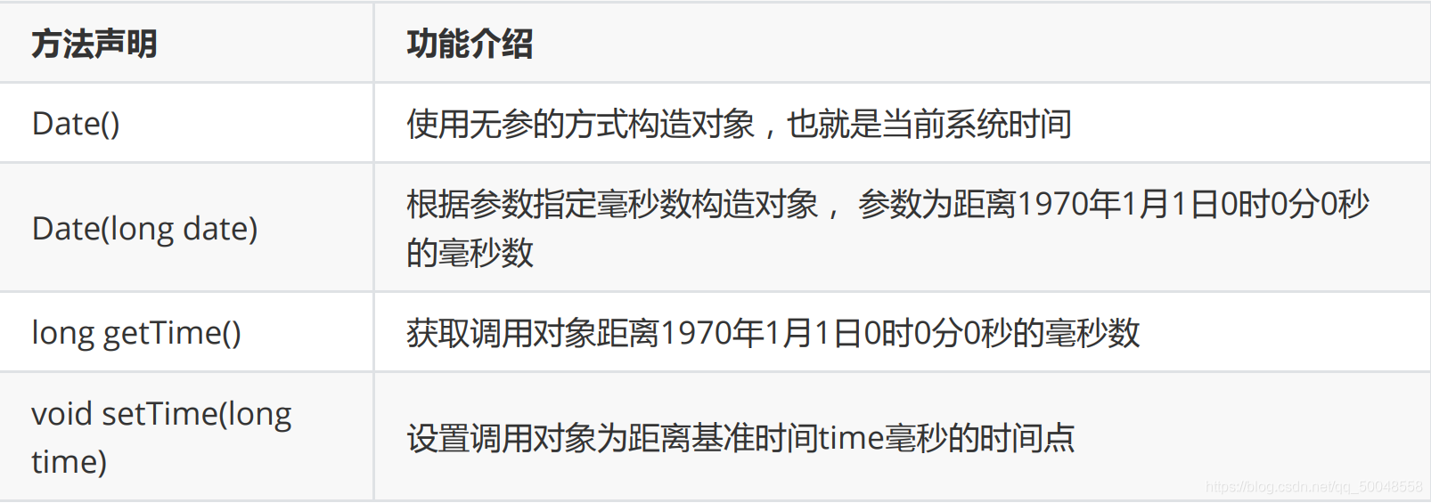 Java核心类库-CSDN博客