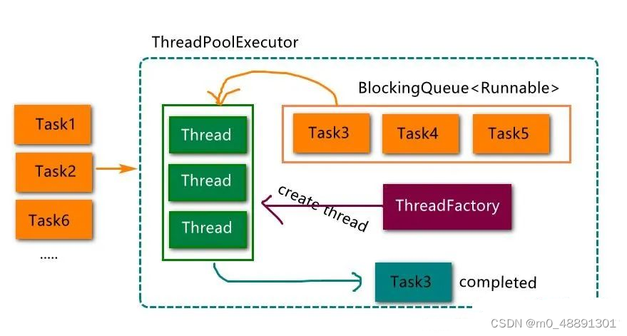 「多线程大杀器」Python并发编程利器：ThreadPoolExecutor，让你一次性轻松开启多个线程，秒杀大量任务 ...