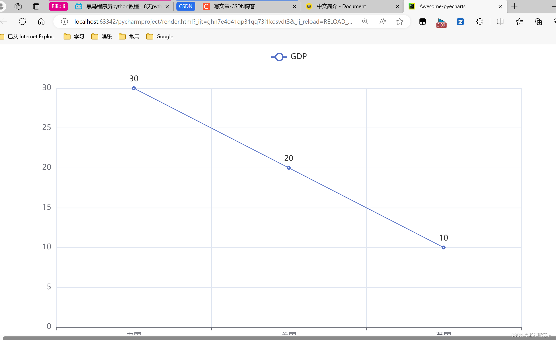 pyecharts模块_pyecharts.line.add()-CSDN博客