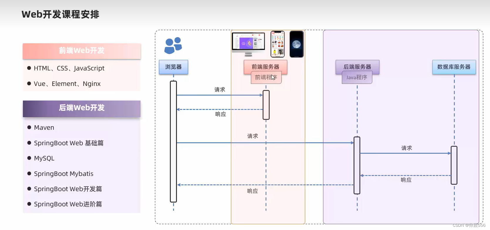 javaweb笔记（上（SQL和MyBatis篇 ））_java中sql mybatis-CSDN博客
