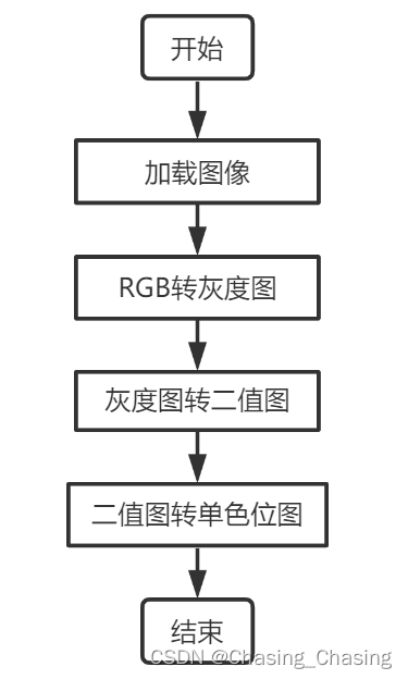 69 RGB图像转单色位图_qt怎么生成单色位图-CSDN博客