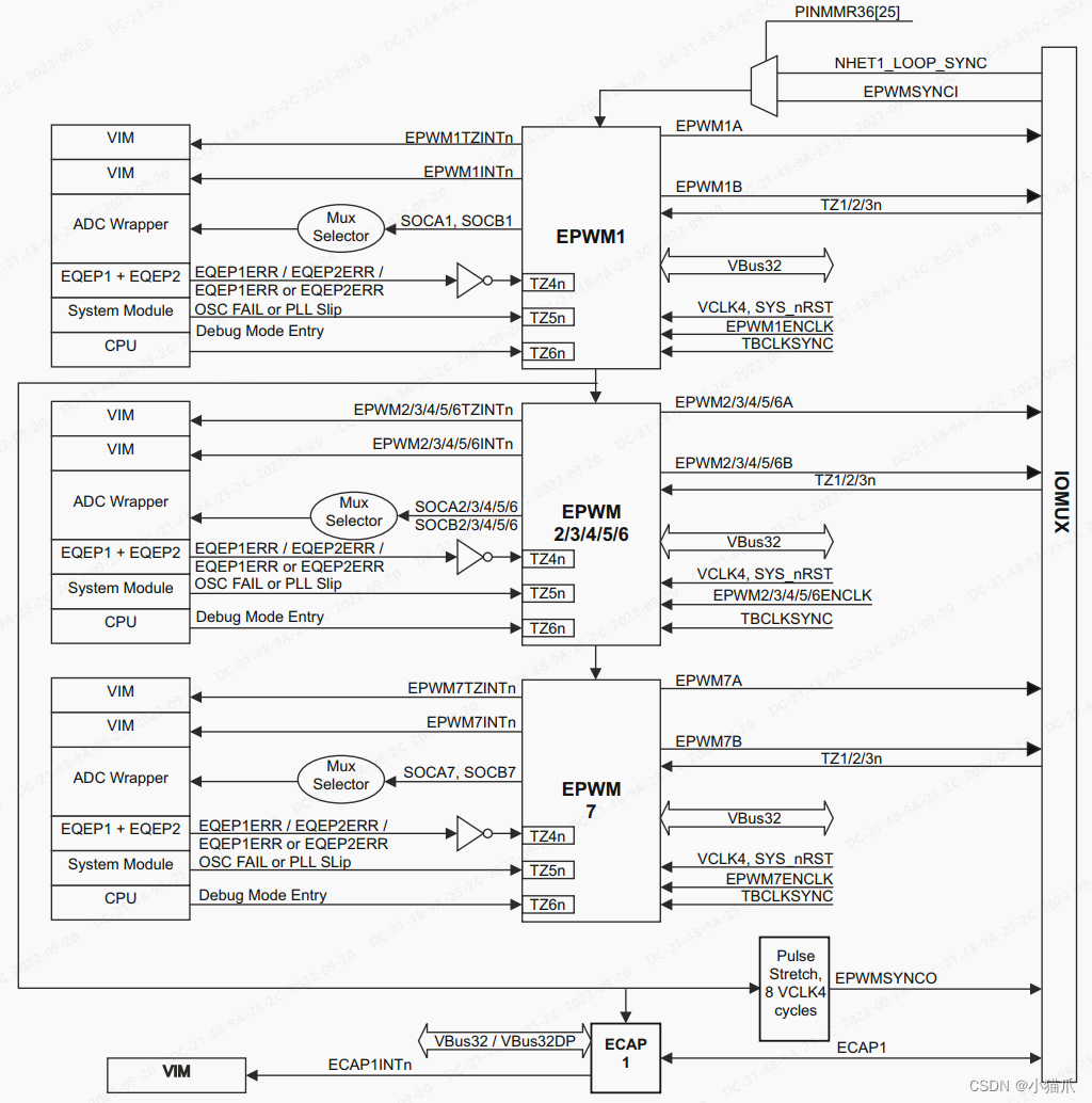 小猫爪：AWR294x学习笔记04-AWR294x之ePWM_action-qualifier-CSDN博客