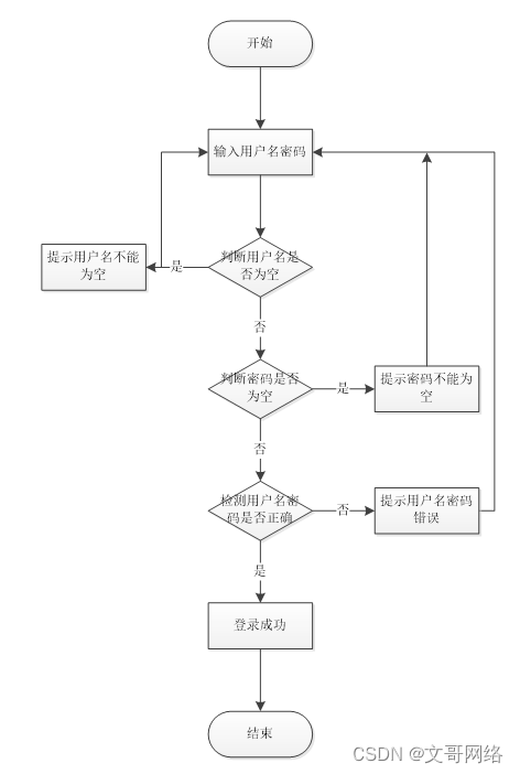 Springboot扶贫助农与产品合作系统333w4 独有源码 了解毕业设计的关键考虑因素文哥网络的博客 Csdn博客 