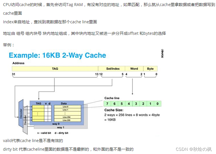 内存CACHE中invaild、clean、flush的作用_cache flush-CSDN博客