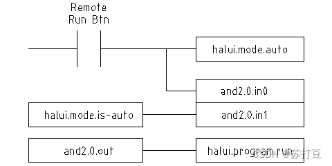 【STMBL学习笔记1】HAL模块的内容、连接和调度-CSDN博客