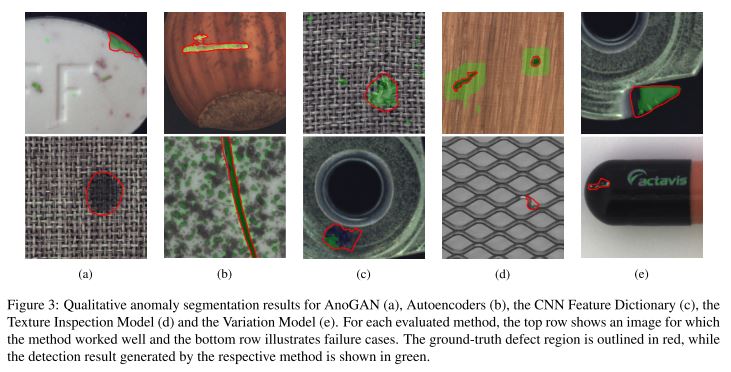 MVTec AD—A Comprehensive Real-World Dataset for Unsupervised Anomaly Detection 2019 CVPR_mvtecad ...