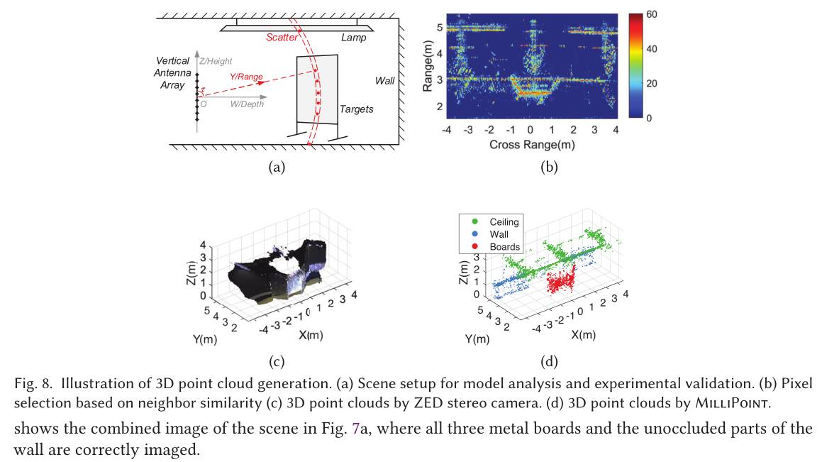 3D Point Cloud Generation with Millimeter-Wave Radar-CSDN博客