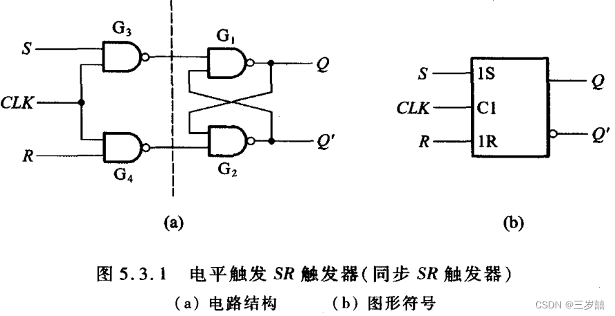 浅谈对触发器的认识sr触发器真值表 Csdn博客