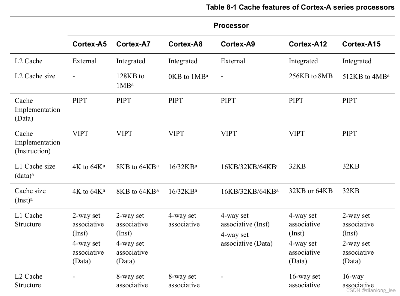 4. 内核解压-cache_on_内核解压cache-CSDN博客