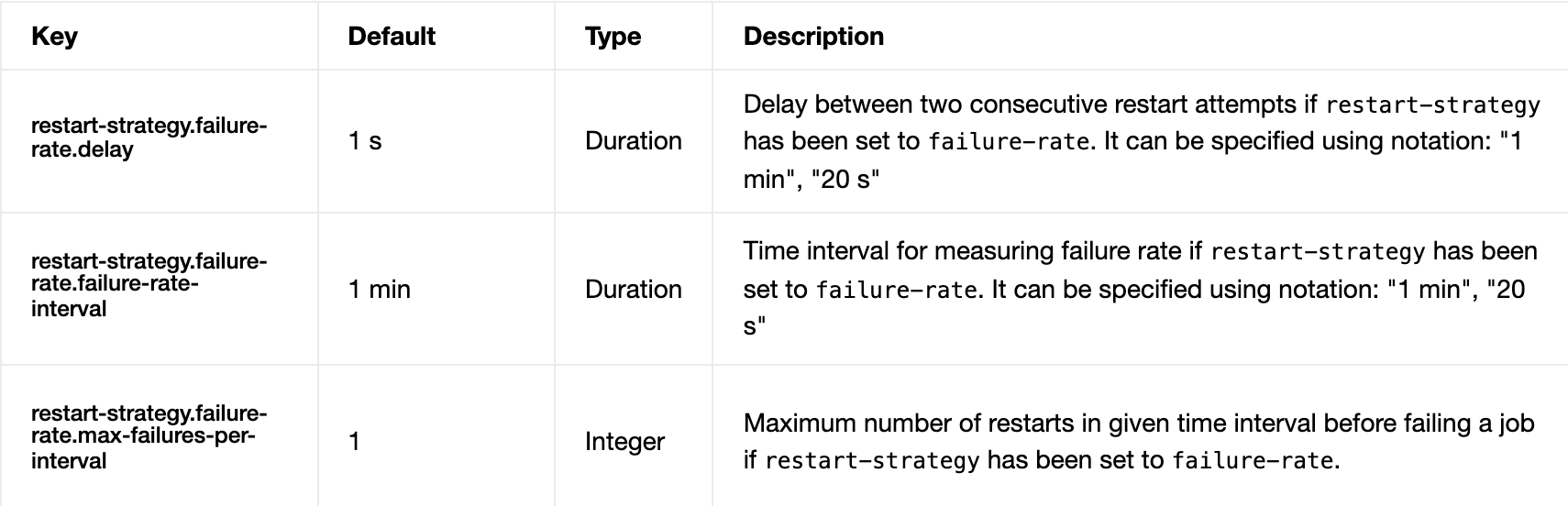 flink任务失败restart策略和failover策略_jobmanager.execution.failover-strategy-CSDN博客